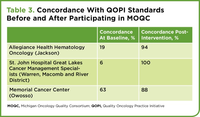Oral Anticancer Agents Require Multidisciplinary Approach