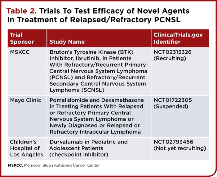 How I Manage Primary Central Nervous System Lymphoma - Clinical ...