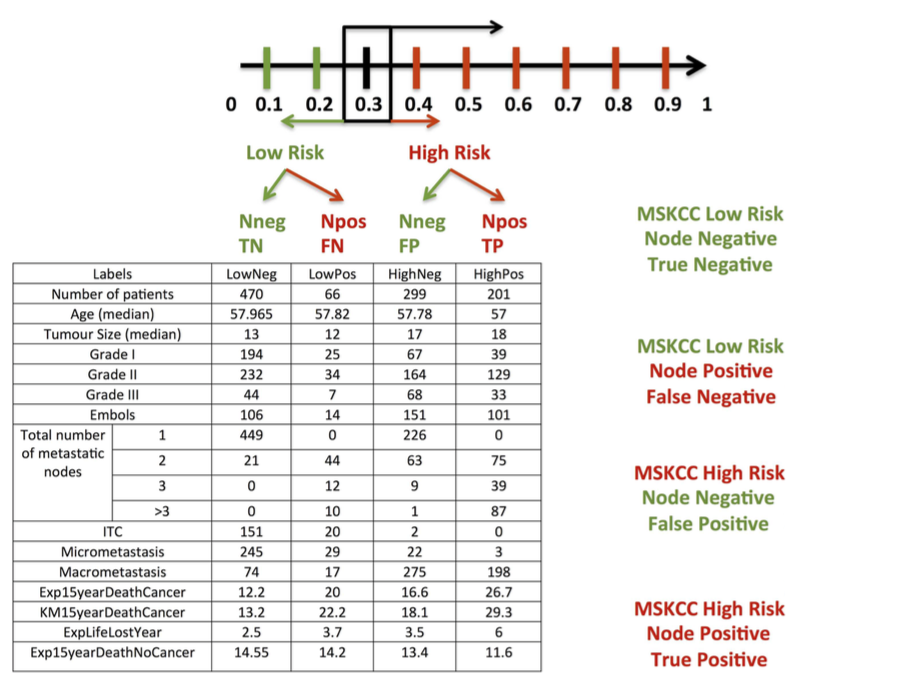 Breast Cancer Prediction Tool Can Reduce Morbidity, Cut Costs ...
