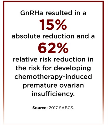 GnRHA a Powerful Tool for Preserving Ovarian Function - Clinical ...