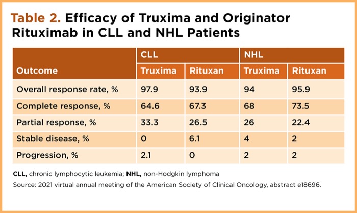 The Case for Switching to Rituximab Biosimilar - Clinical Oncology News