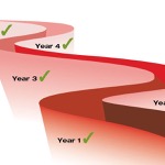 CAR-T Therapy Financial Challenges